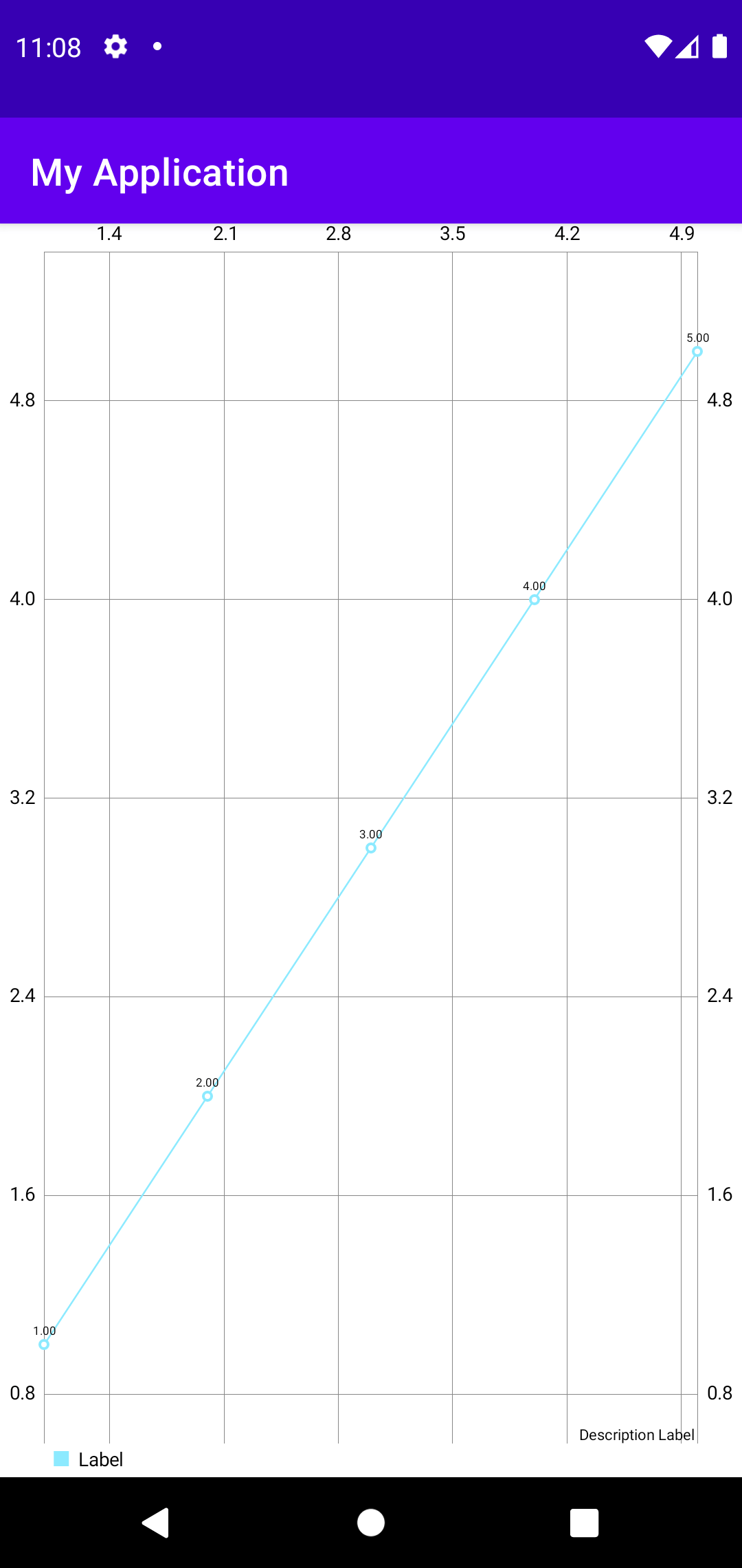 【Android開発】MPAndroidChartを使ってグラフを作成する | そまちょブログ