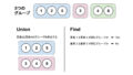 【図で解説】0からわかるUnion-Find入門【C++】 | そまちょブログ